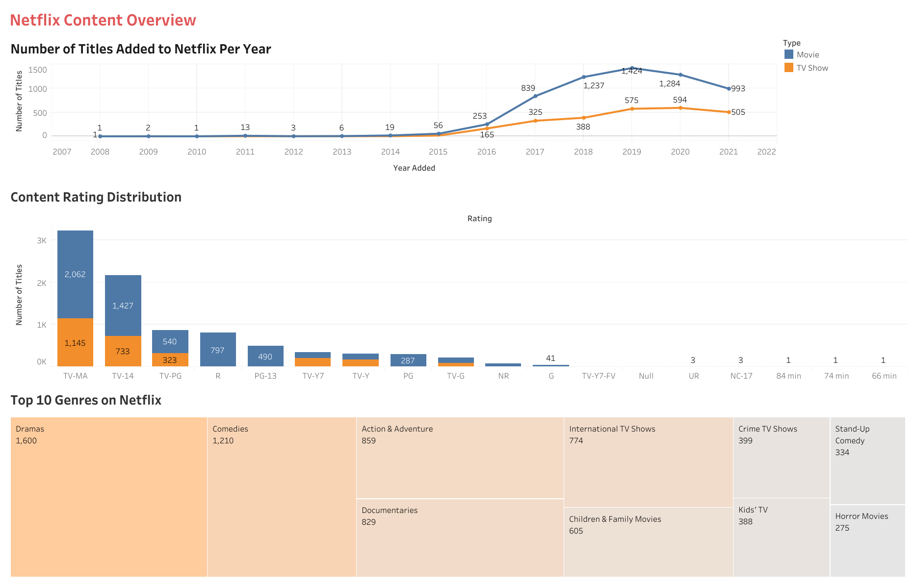Brandon Cooper | Data Portfolio